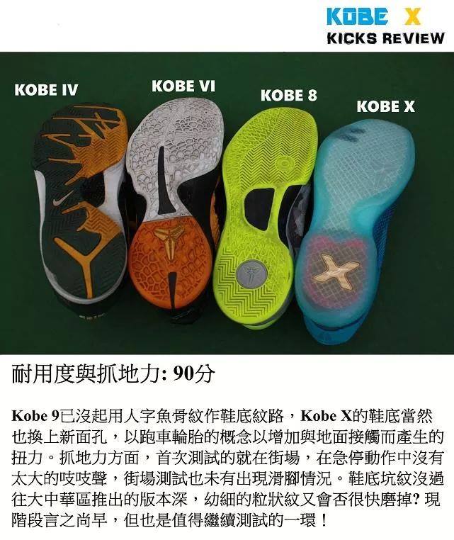 Kobe 10 实战性能评测 科比10代实战如何 球鞋资讯 FLIGHTCLUB中文站|SNEAKER球鞋资讯第一站