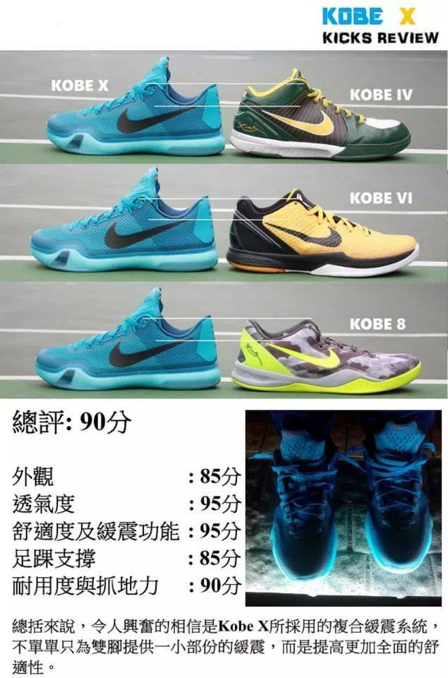 Kobe 10 实战性能评测 科比10代实战如何 球鞋资讯 FLIGHTCLUB中文站|SNEAKER球鞋资讯第一站